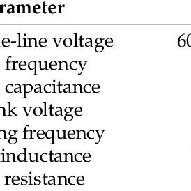 Simulation Parameters For LVC VC Download Table