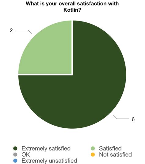 Adopting Kotlin At Prime Video For Higher Developer Satisfaction And