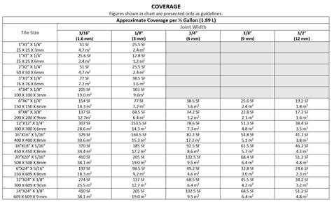 Design Fx Grout Centura London And Windsor