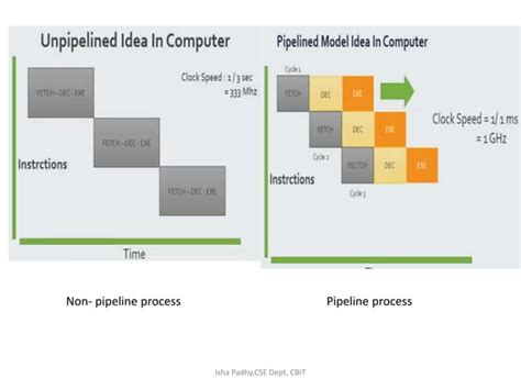 Computer Arithmetic In Computer Architecture Pptx Computing