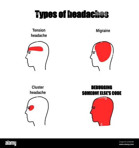 Meme About Debugging Code In Software Development It Humor For Social