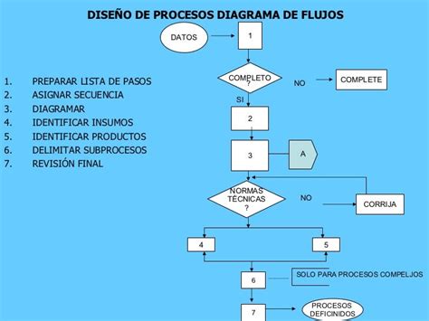 Get Mapa Conceptual Diagrama De Flujo Background ~ Midjenum