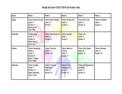 Preschool Curriculum Map By Ready Set Learn With Mrssam Tpt