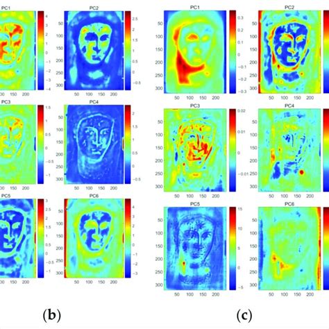 Framework Of The Cpct Model Download Scientific Diagram