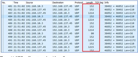 figure 16 from encrypted network traffic analysis of secure instant
