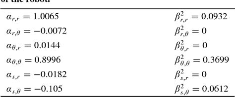 Figure 1 From Trajectory Optimization Using Reinforcement Learning For Map Exploration