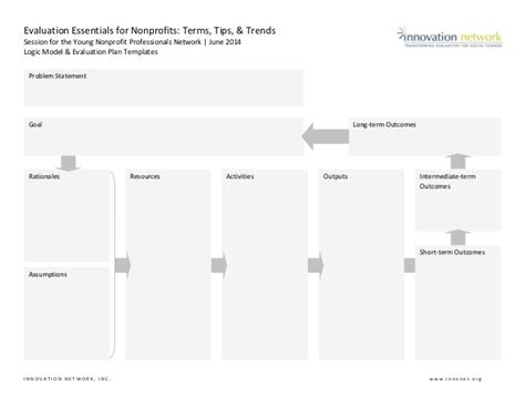 Evaluation Logic Model Template Williamson