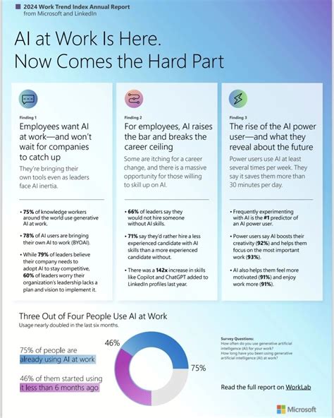 Andrea Barešová On Linkedin Worktrends Futureofwork Microsoft