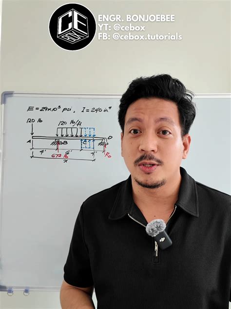 Double Integration Method In Structural Engineering Tiktok