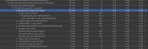 Unity Ugui优化：解决eventsystem耗时过长的问题 第一部分unity Eventsystemupdate Csdn博客