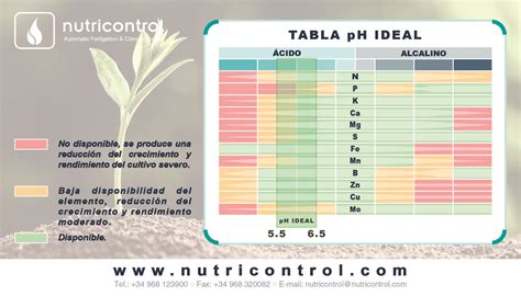 Ph De La Tierra Para Cultivar Colombia Verde