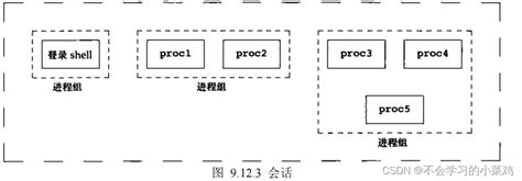 linuxc多进程 linux c 多进程 csdn博客