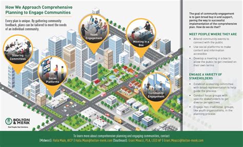 How We Approach Comprehensive Planning Bolton And Menk