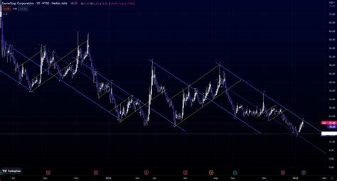 Good Ol Fibonacci Macro On Slide 2 Rsuperstonk