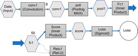Frontiers Fpga Based Cnn For Real Time Uav Tracking And Detection
