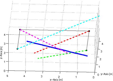 Figure 1 From Localization Of Passive Uhf Rfid Label With Unscented Kalman Filter Based On Angle