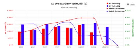 Javascript Equaling Max Value In Two Side Of Graph In Highchartsjs Stack Overflow