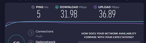 Slow Wifi Speed On Huawei Echolife Hg A Installing And Using Openwrt Openwrt Forum