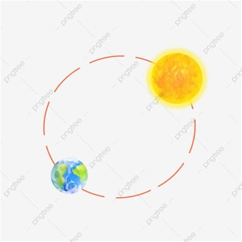 Earth And Moon Revolution And Rotation