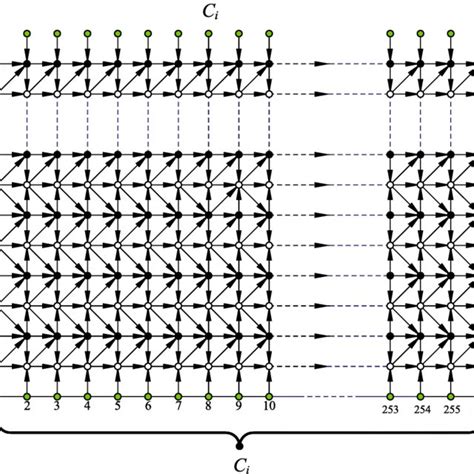 The Structure Of The Chaotic Hash Algorithm Download Scientific Diagram