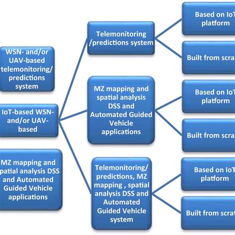 Hypothetical Classification Of Pa Solutions And Identification Of Download Scientific Diagram