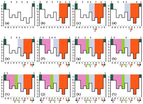 Esurf Computing Water Flow Through Complex Landscapes Part 2