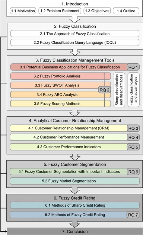 Essay Websites Engineering Master Thesis Structure