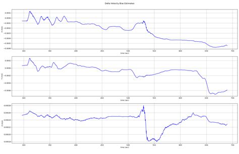 Possible Attitude Estimation Bug · Issue 15612 · Px4px4 Autopilot