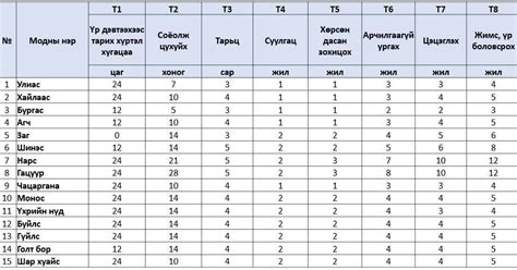 Тэрбум Мод Үндэсний Тэрбум Мод Үндэсний Хөдөлгөөн