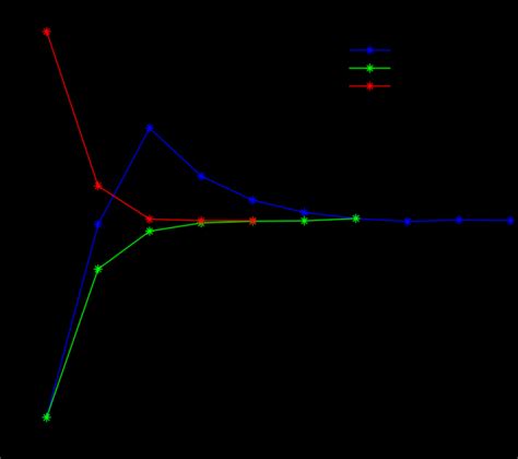 21 From The Figure 421 We See That The Newton Raphson Method Is The