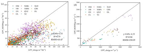 Spatiotemporal Dynamics Of Vegetation Productivity And Its Response To