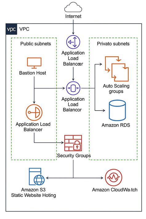 aws cloudcomputing devops cloudarchitecture teamwork leadership