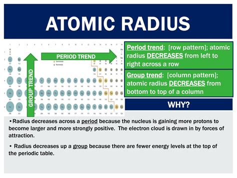 Ppt Anatomy Of The Periodic Table Powerpoint Presentation Free