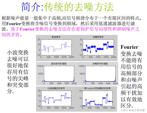 信号处理基础知识 2 小波变换去噪小波变换及其在信号去噪中 Csdn博客