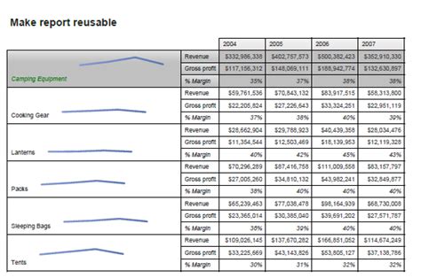 Cognosexp How To Make Cognos Reports Reusable Explore The New Idea Of Authoring Cognos