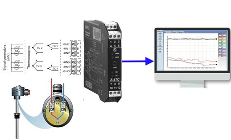 Top 4 Bộ Chuyển đổi Nhiệt Độ Sang Modbus Rtu Rtd Thermocouple