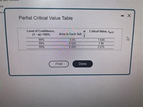 Partial Critical Value Table