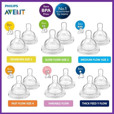 Philips Avent Puting Classic Anti Colic Silicone Teat Nipple 2 Pcs