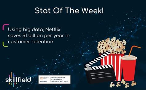 Skillfield On Linkedin Datanalytics Bigdata Australia Netflix