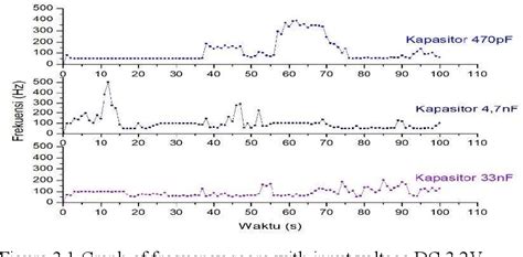 Figure 31 From Design Of Demodulation Circuit And Arduino Uno