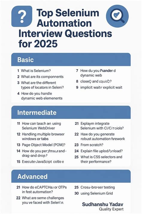 Automation Testing Qa Sdet Testing Softwaretestings Automation Qa Tushar Desai