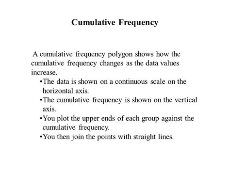 Cumulative Frequency Polygon