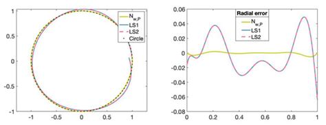 mathematics special issue computer aided geometric design