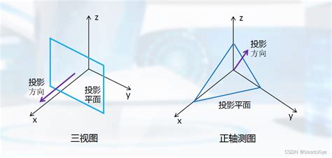 计算机图形学 投影变换 Csdn博客