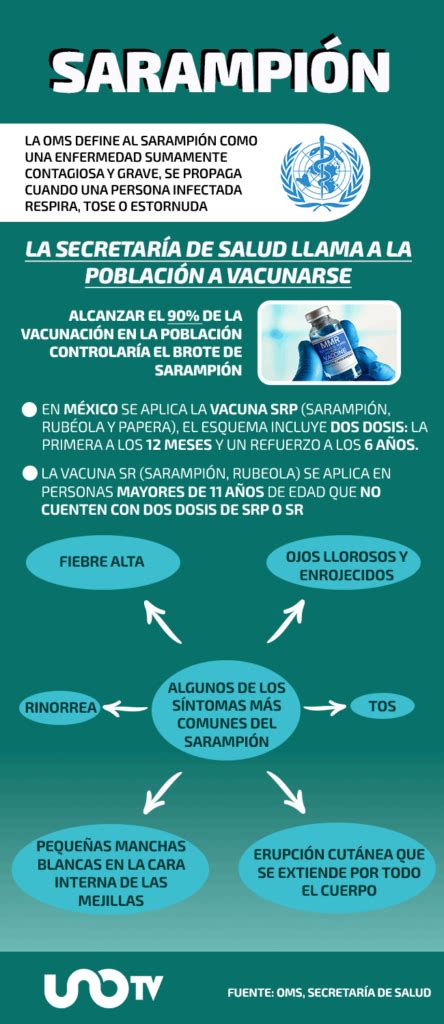 Sarampión Suma 362 Casos Y Una Muerte Estados Más Afectados Unotv