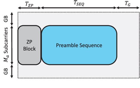 Figure 2 From New Satellite Random Access Preamble Design Based On