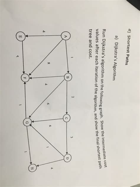 Solved Shortest Paths A Dijkstra S Algorithm Run Chegg