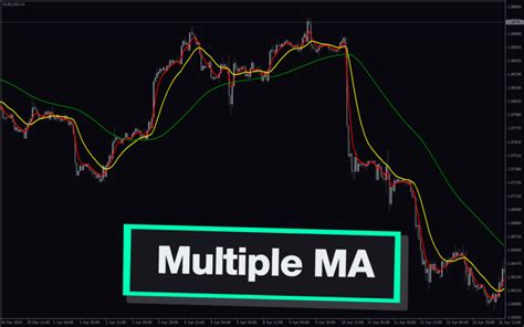 Multiple Ma MT Indicator Download For FREE MT Collection