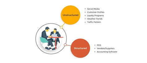 Big Data Anaytics Infographics Min Hidden Brains Blog