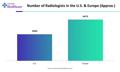 Spectral Radiography Market To Rise At 105 Cagr Till 2035